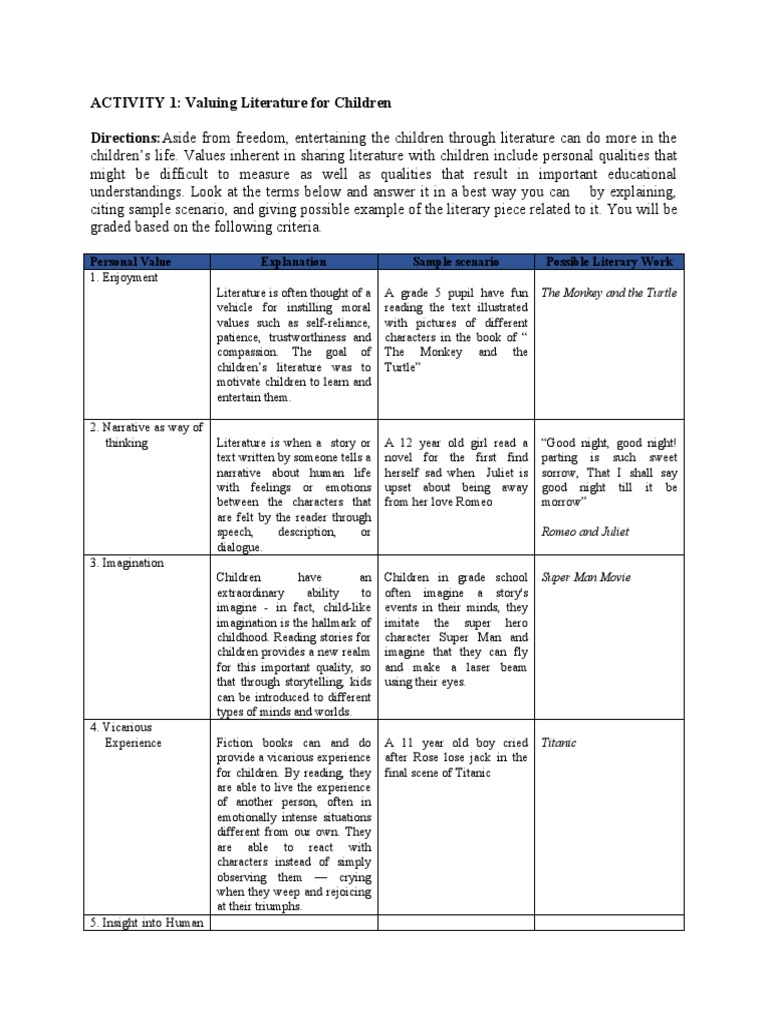 Activity 1 - Valuing Literature For Children | PDF