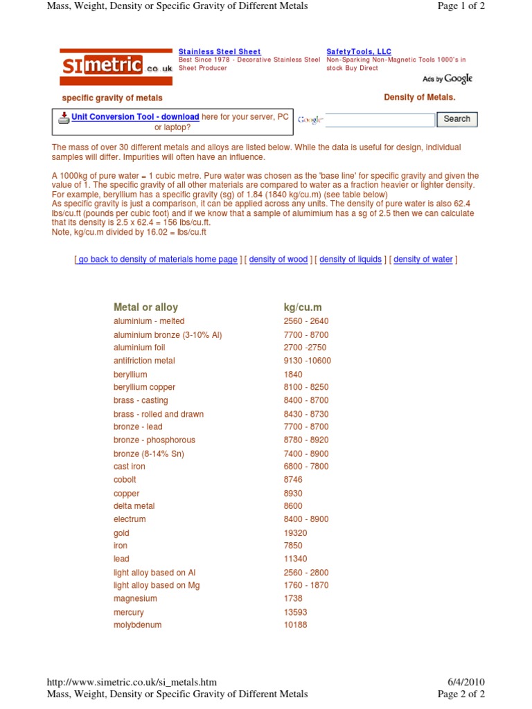 Material Unit Weights | PDF | Density | Metals