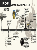 Pre-Colonial Government of The Philippines | PDF | Philippines