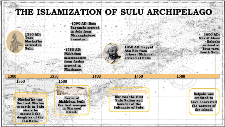 The Islamization of Sulu Archipelago: - 1390 AD: Raja | PDF ...