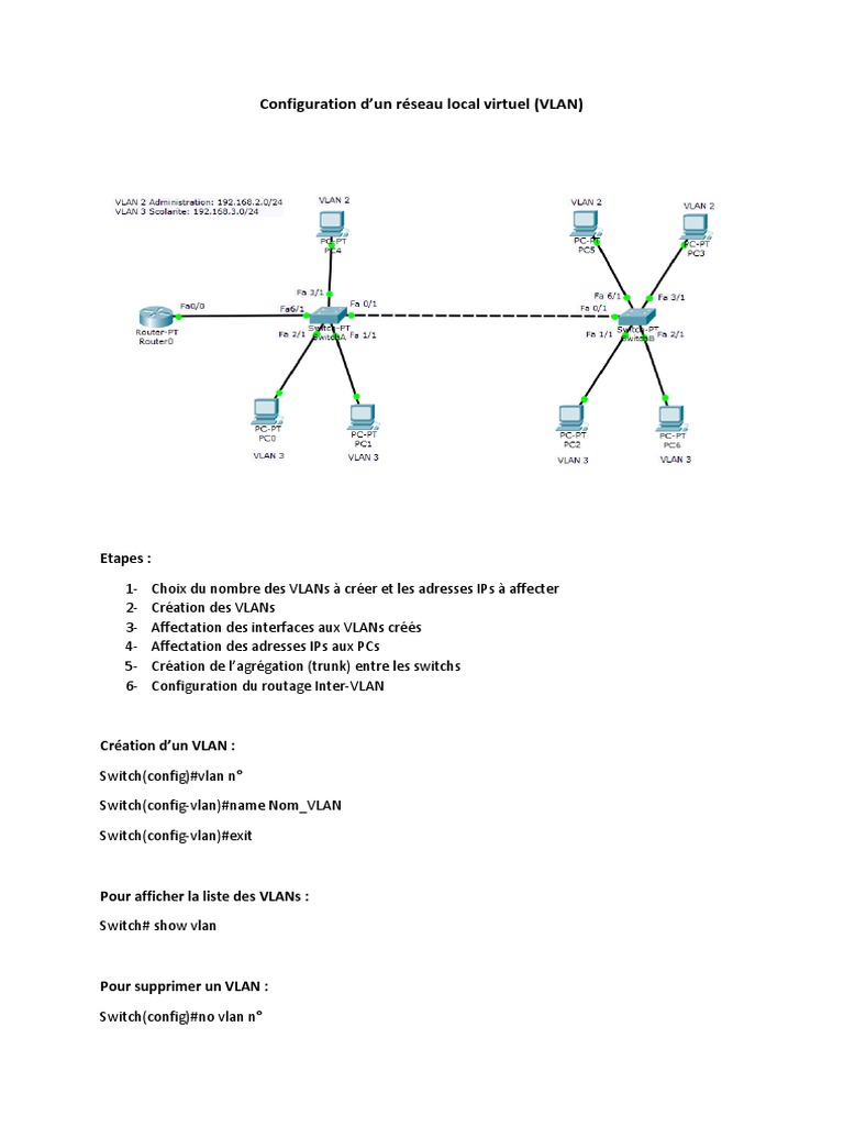 Guide de Configuration VLAN Simplifié | PDF | Commutateur réseau ...