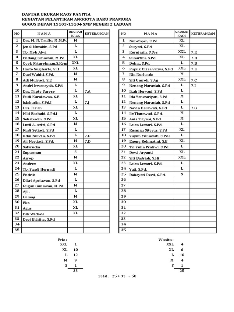 Ukuran Kaos Pramuka | PDF