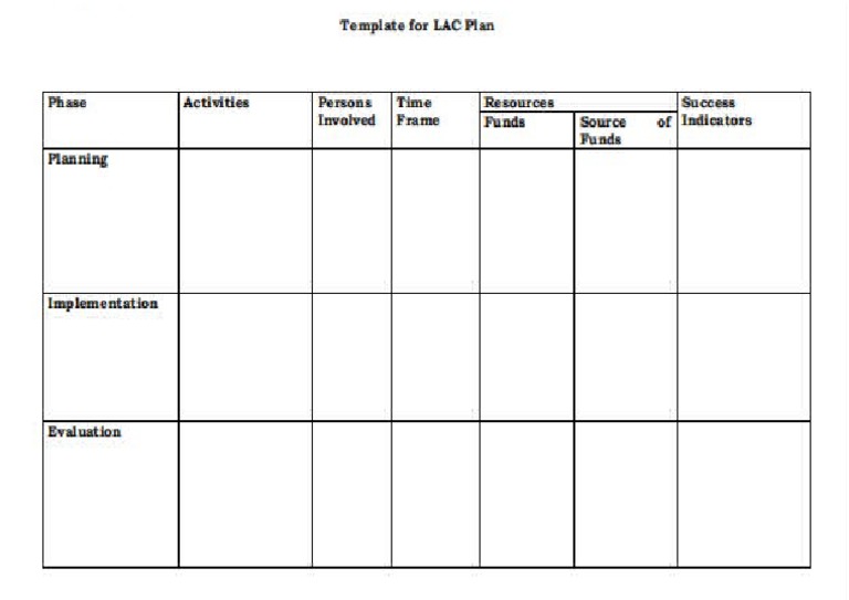 Template For LAC Plan | PDF