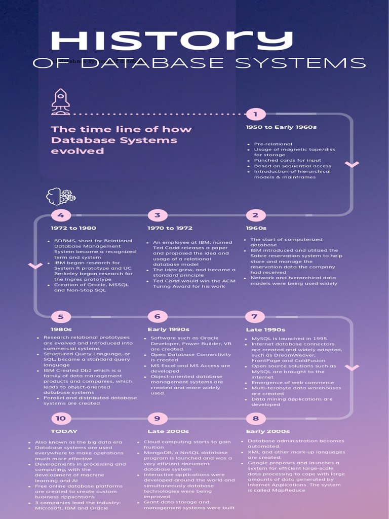 Database Infographic | Download Free PDF | Databases | Relational Database