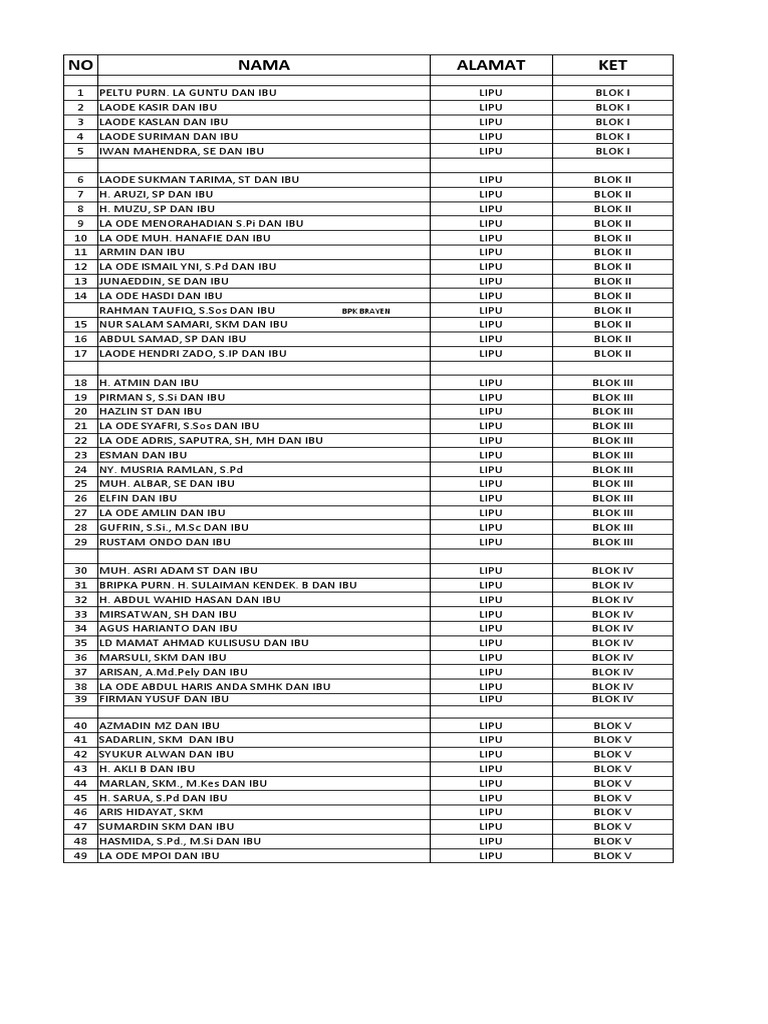 Undangan Nurul Lipu, Sara'Ea DST | PDF