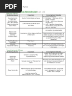 Printable Intramuros Map | PDF