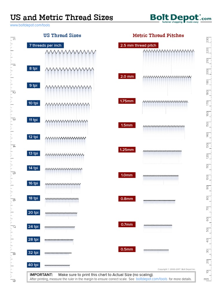 US and Metric Thread Size Chart | PDF | Equipment | Mechanical Engineering