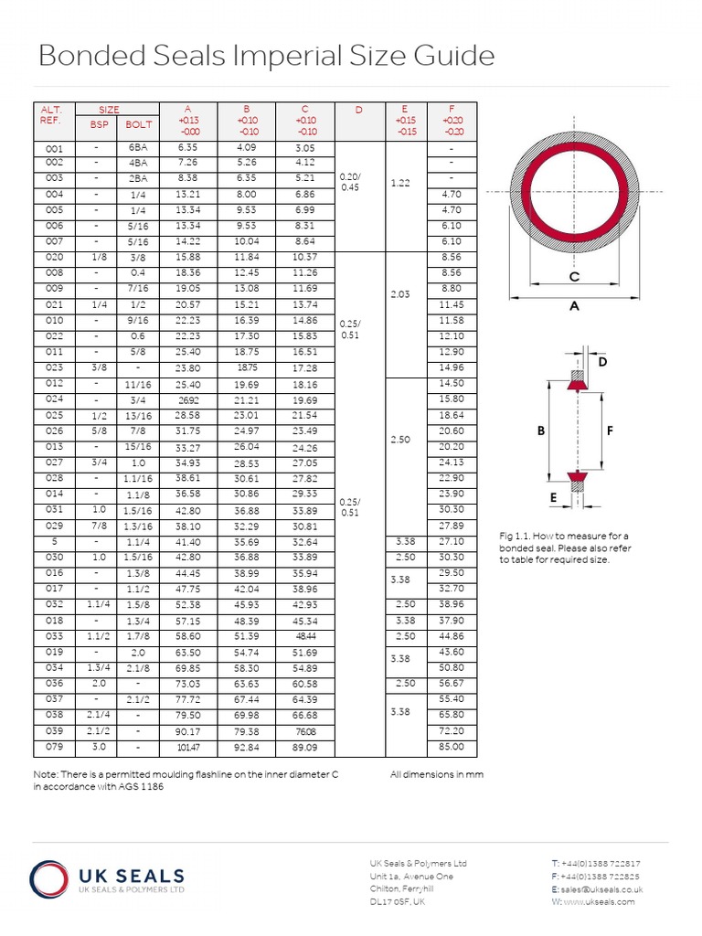 Imperial Bonded Seals Size Chart | PDF | Building Engineering