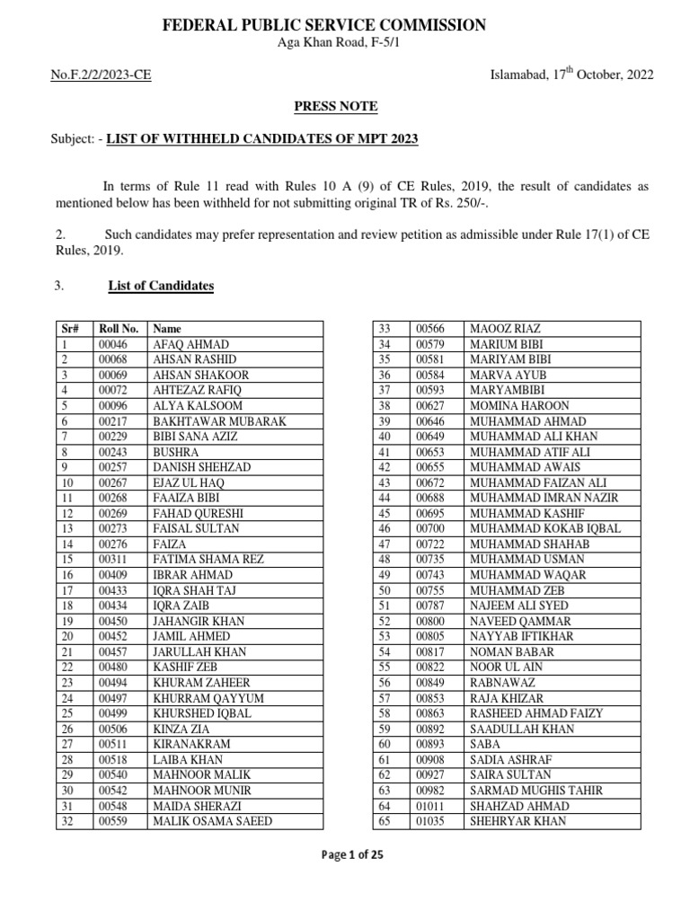 List of Withheld Candidate MPT CE-2023 | PDF