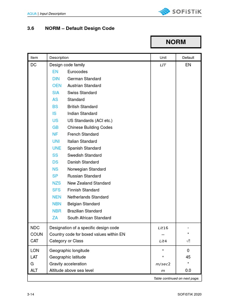 All Design Codes | PDF