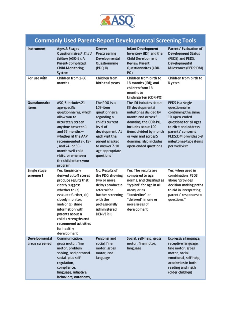 Comparison Chart1 Linh | PDF | Questionnaire | Human Development