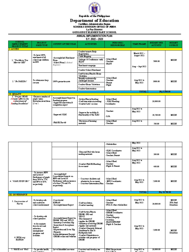 Aip 2022 | PDF | Wash