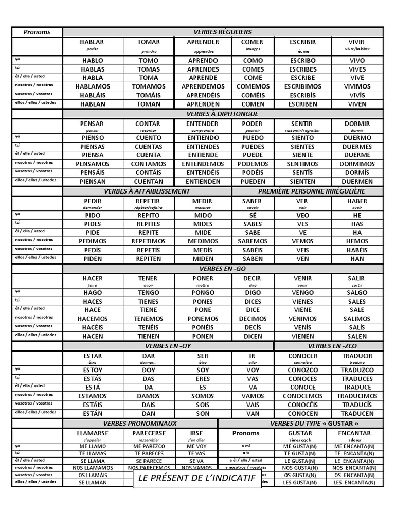 Present Indicatif | PDF | Artes del Lenguaje y Comunicación
