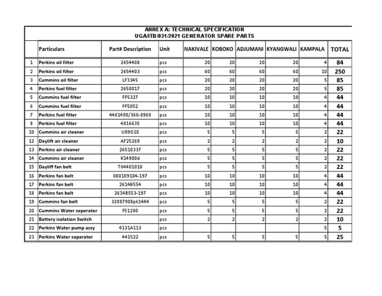Annex A - Technical Specification | PDF | Mechanical Engineering | Engines