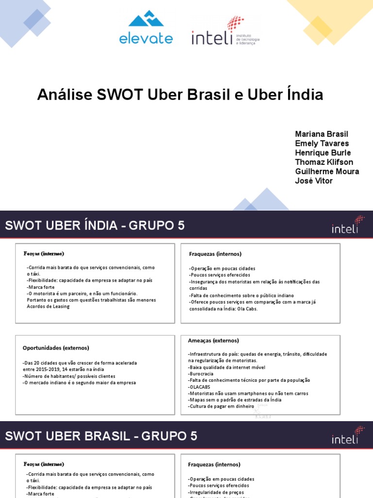 Analise SWOT Uber Elevate | PDF | Análise SWOT | Economias