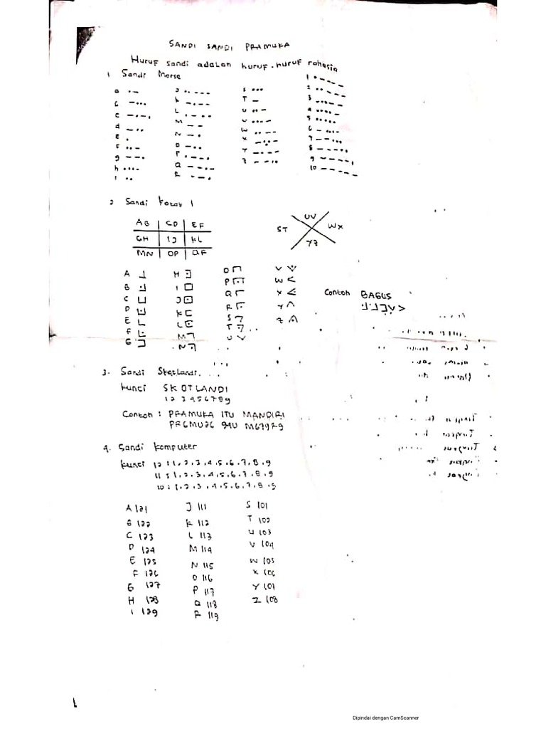 Sandi Sandi Pramuka | PDF