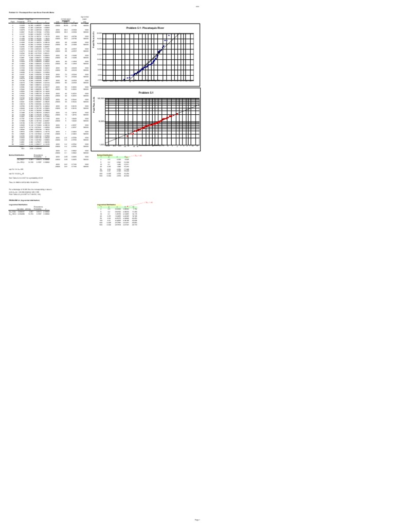 Gumbel and Log Pearson-III | PDF | Histogram | Probability