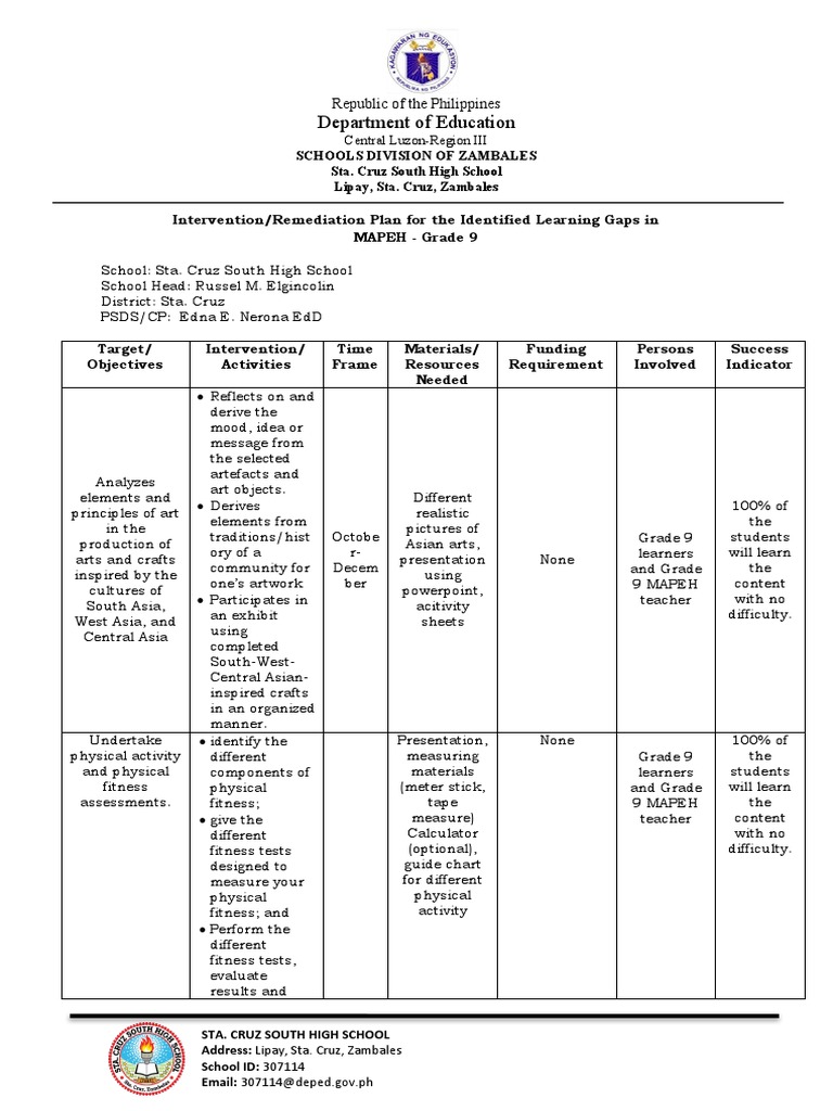 SCSHS - Intervention Plan in Mapeh9 | PDF | Cognitive Science | Learning