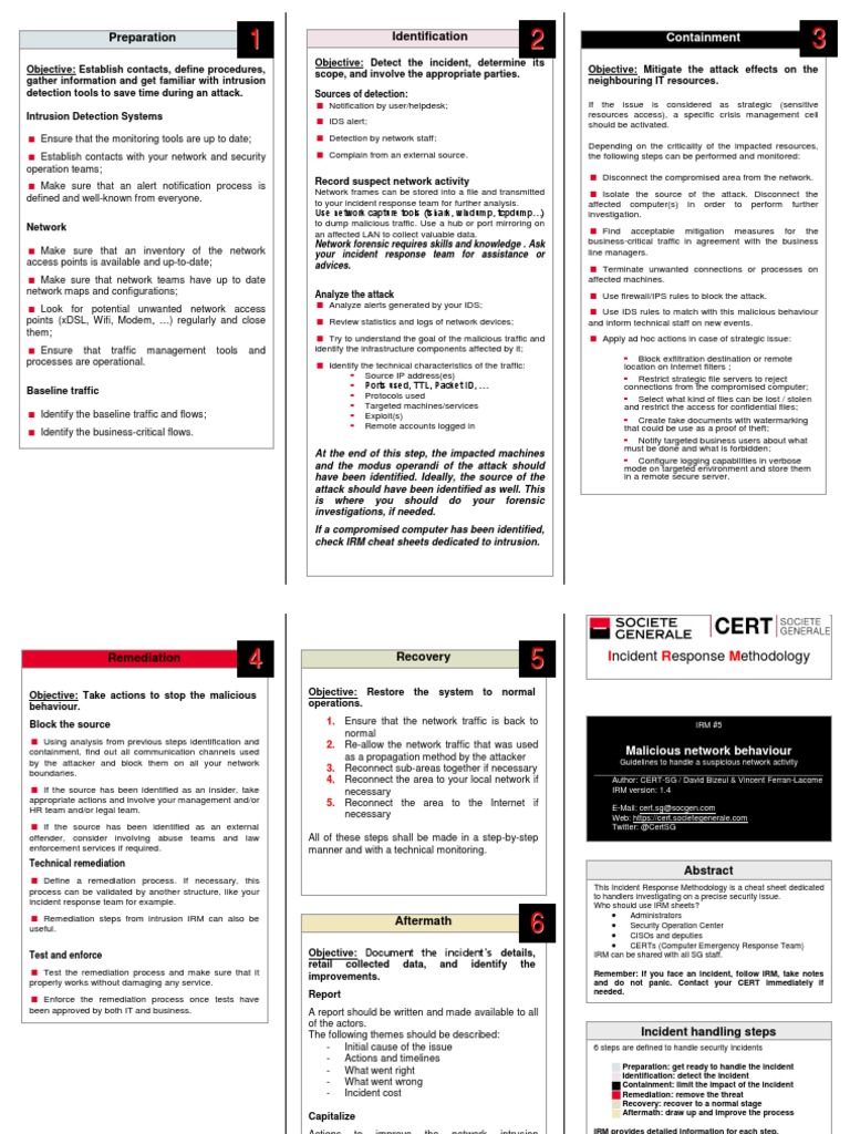 IRM 5 MaliciousNetworkBehaviour | PDF | Computer Network | Malware