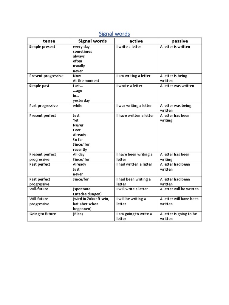 Signal Words | PDF | Poetry