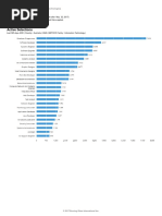 Chown Teg Form | PDF | Credit Score | Identity Document