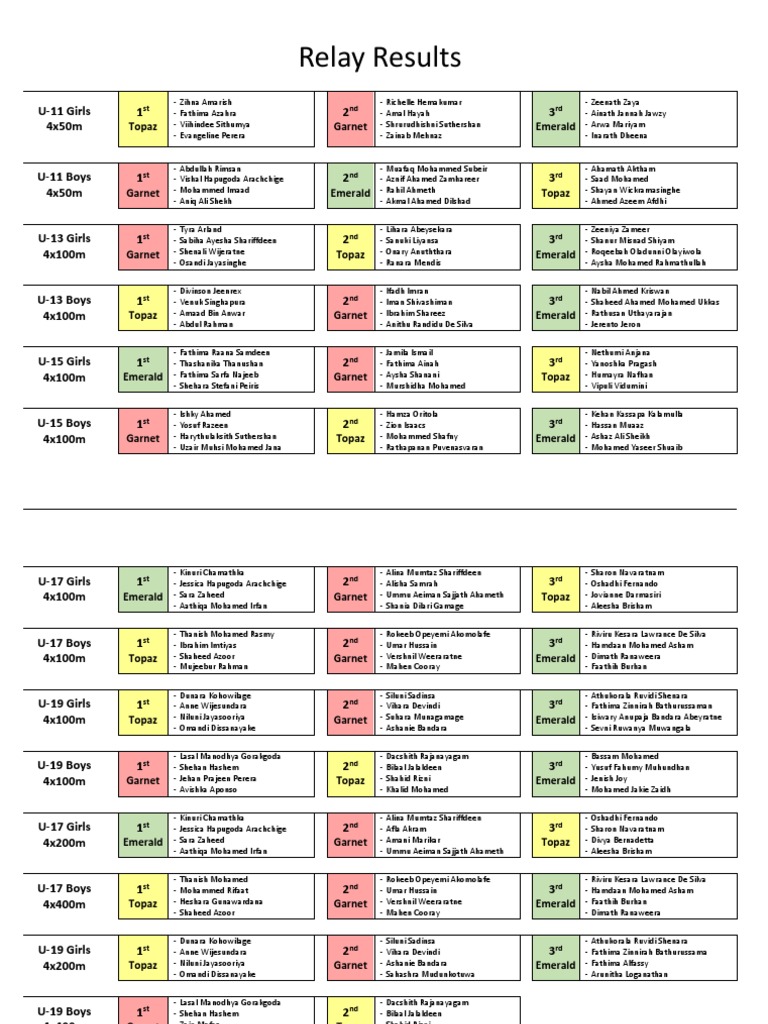 Relay Events | PDF