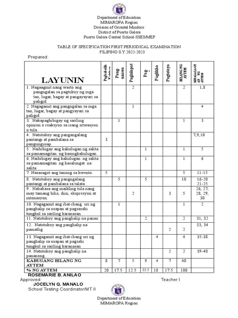 PT - FILIPINO 4 - Q1 With TOS | PDF