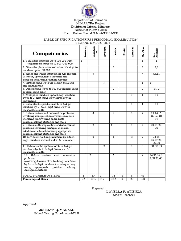 Filipino Math Assessment for Puerto Galera Central School 4th Graders ...