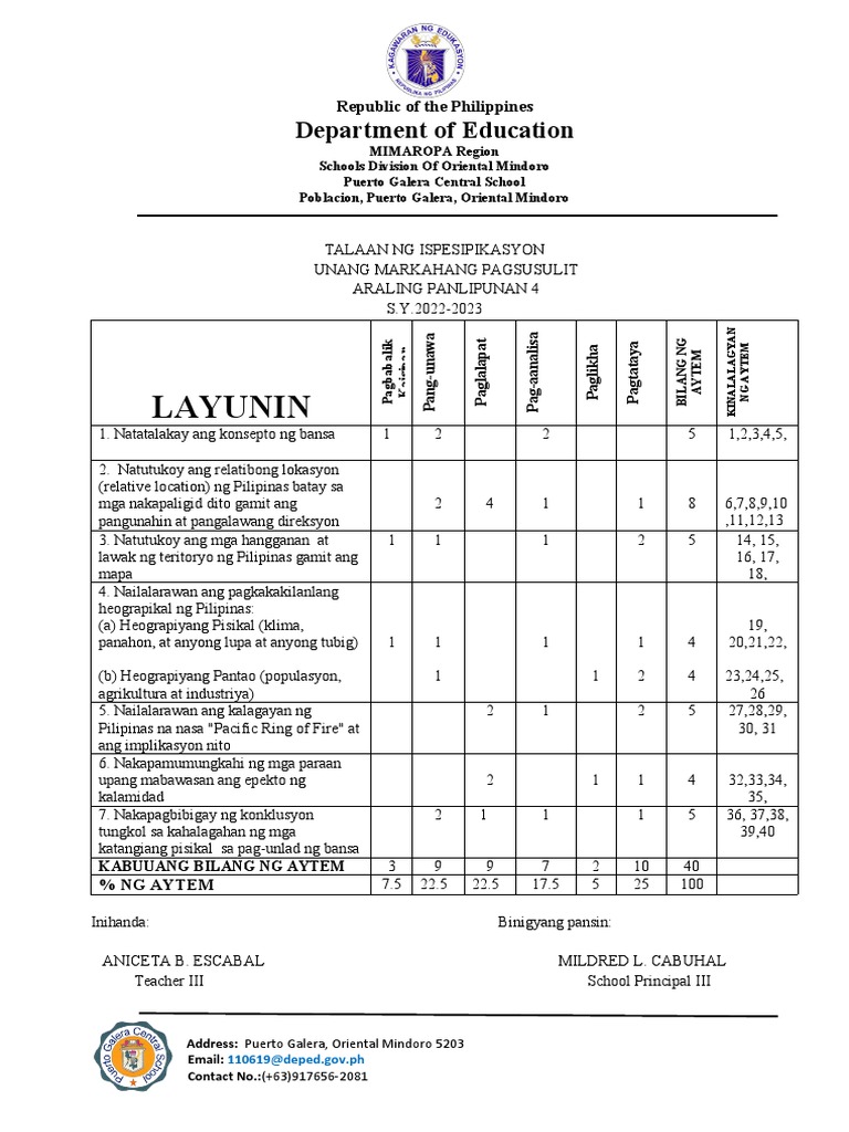 Unang Markahang Pagsusulit Sa AP at Esp With Tos | PDF