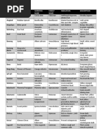 Colcachios Menu | PDF | Salad | Foods