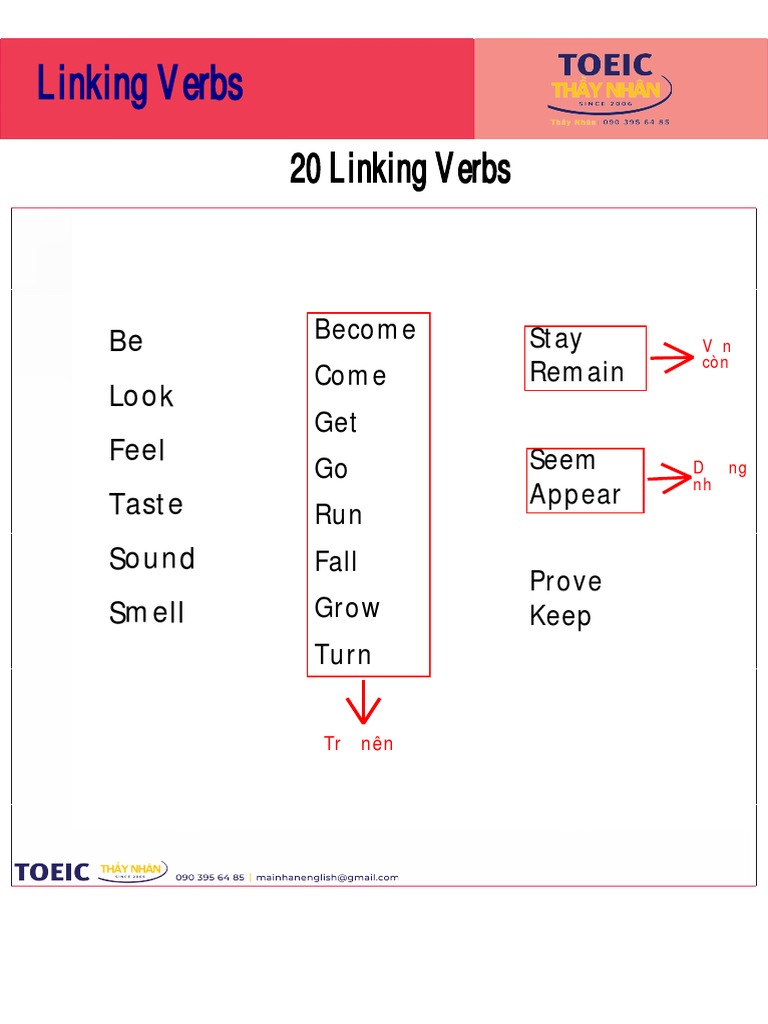 20 Linking Verbs | PDF