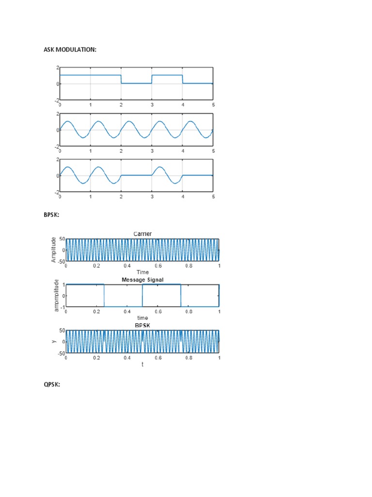 Ask Modulation Pdf