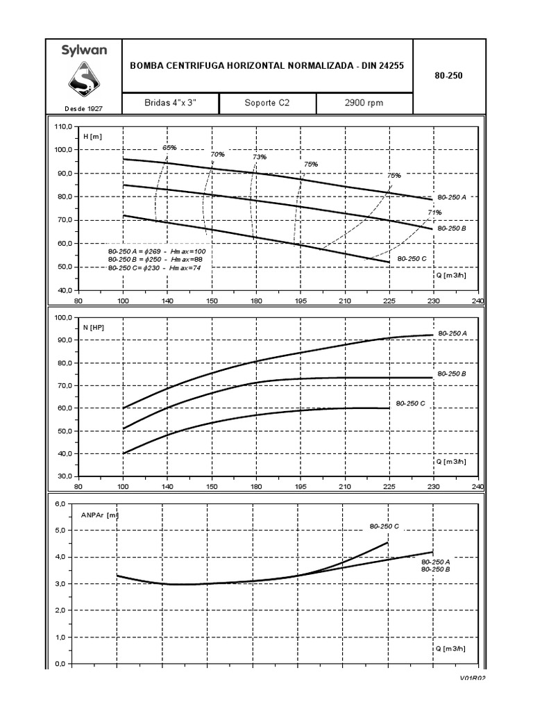 curvas-sylwan-bch-80-250-2900-rpm-v01r02-pdf