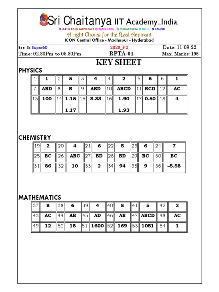 JEE Advanced 2020 Answer Key & Solutions | PDF | Carbon Compounds ...