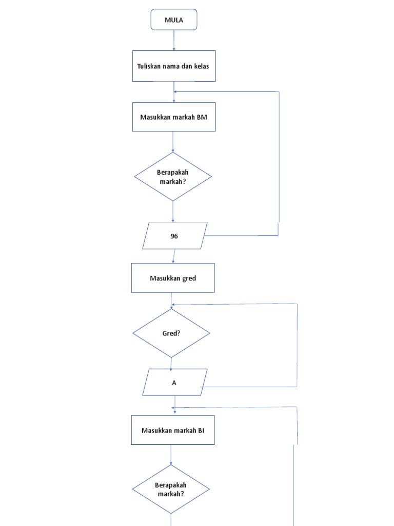 Carta Alir Python (Ask) | PDF