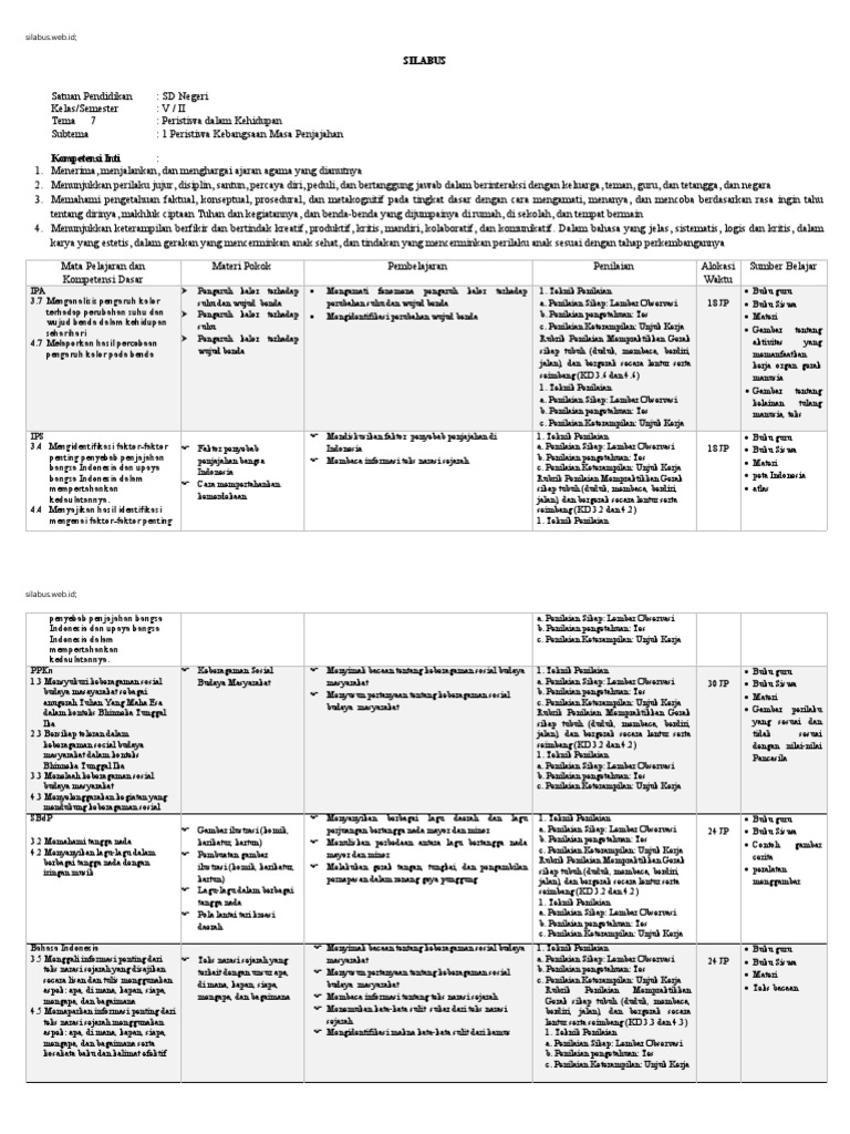 Silabus Kelas 5 Tema 7 | PDF
