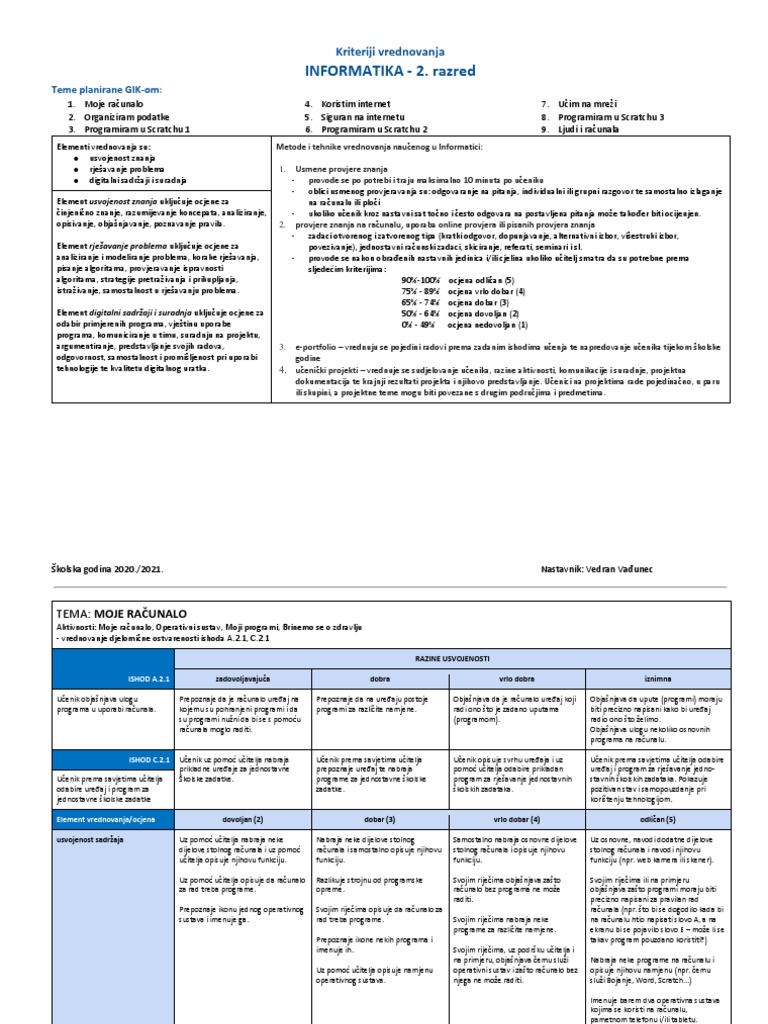 Informatika 2. Razred | PDF