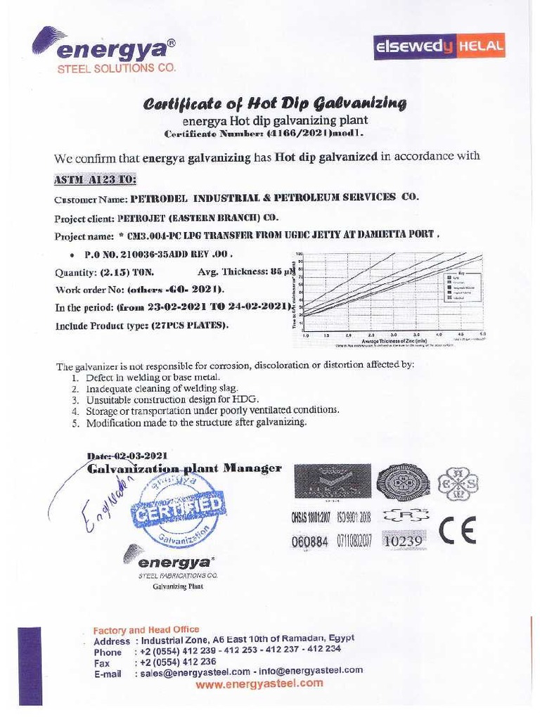 Plates HDG Certificate | PDF