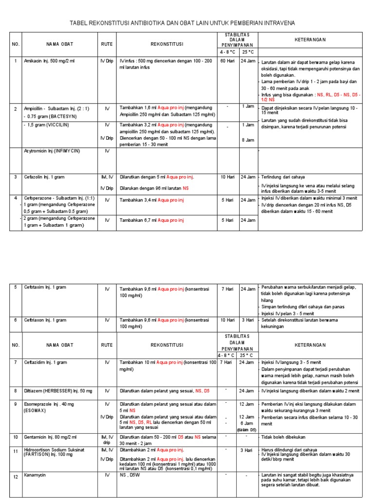 Pelarut Obat Injeksi New | PDF