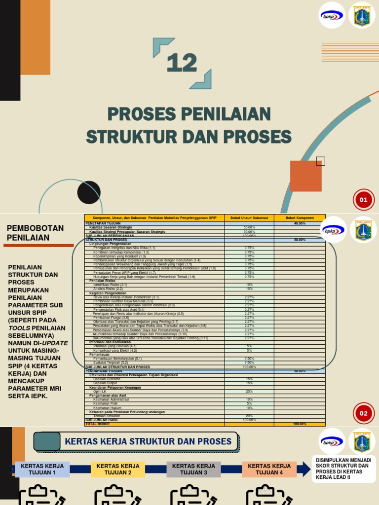 Materi 12 - Tahapan Struktur Dan Proses (Penilaian Maturitas SPIP ...