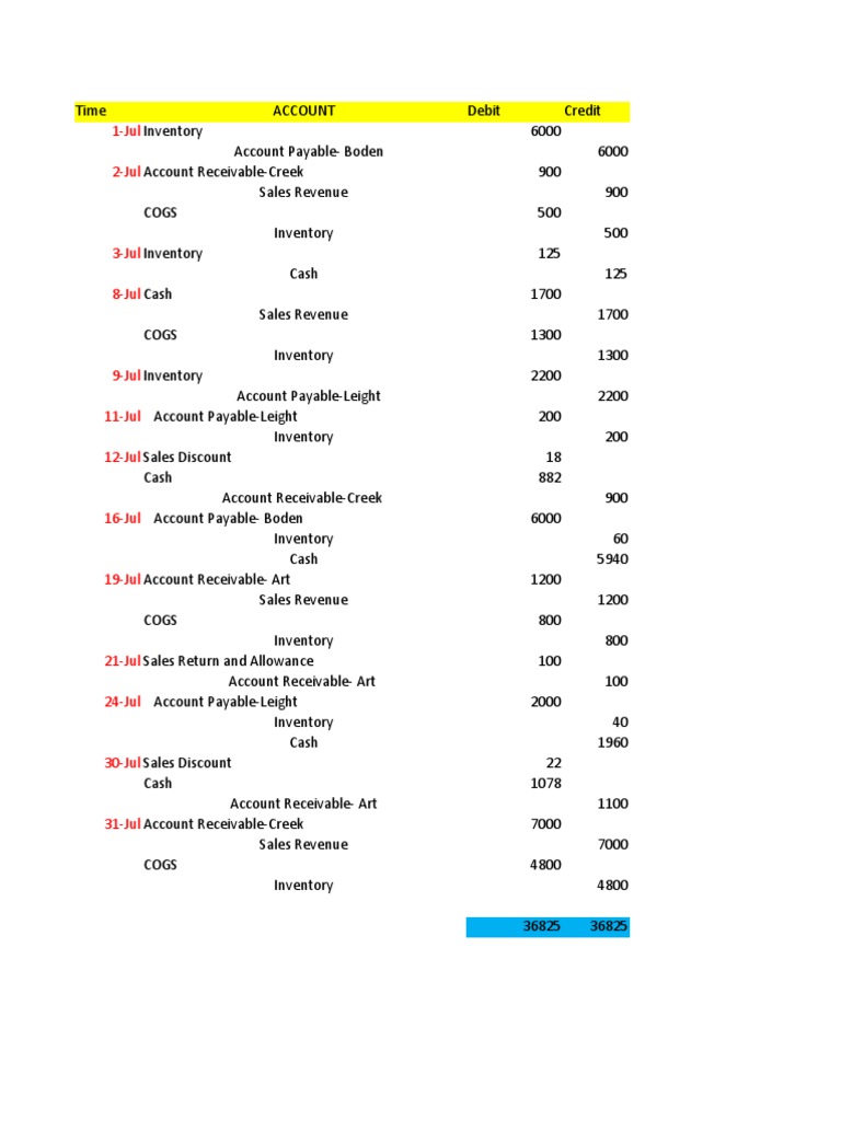 Journal Entries - Chap 5 | PDF | Debits And Credits | Corporate Jargon