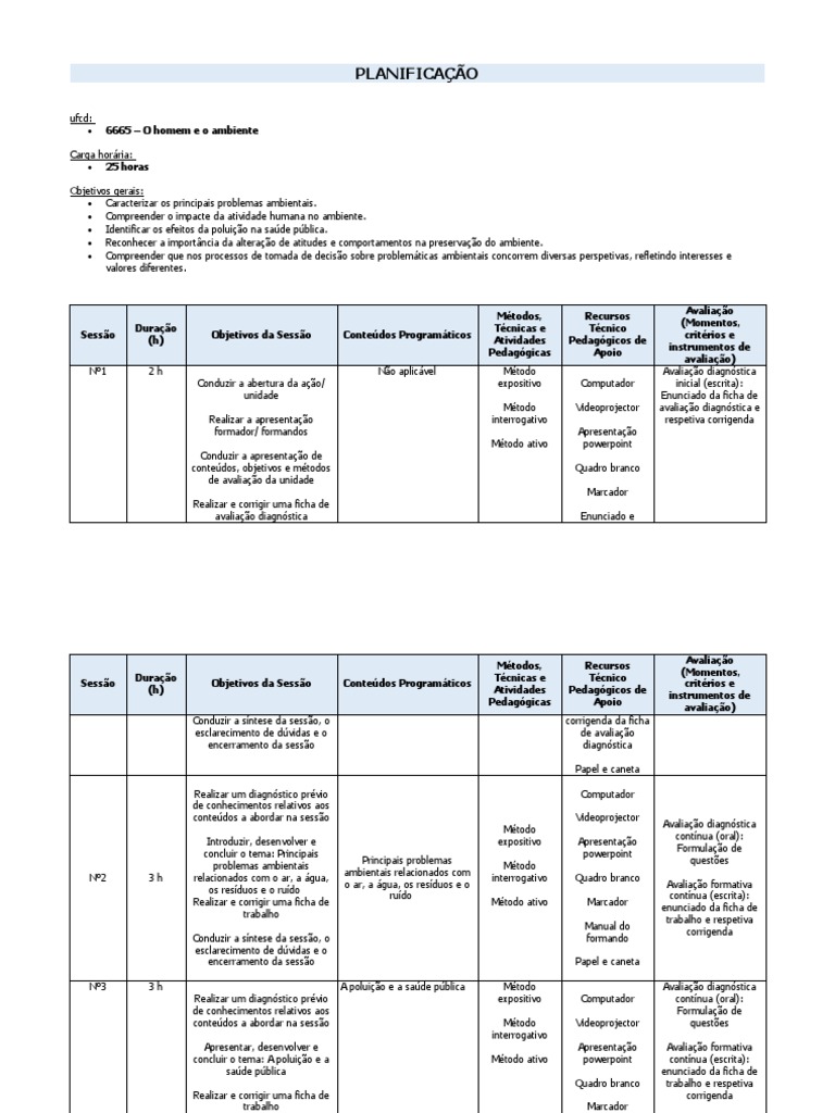 Planificação Ufcd 6665 | PDF | Caneta