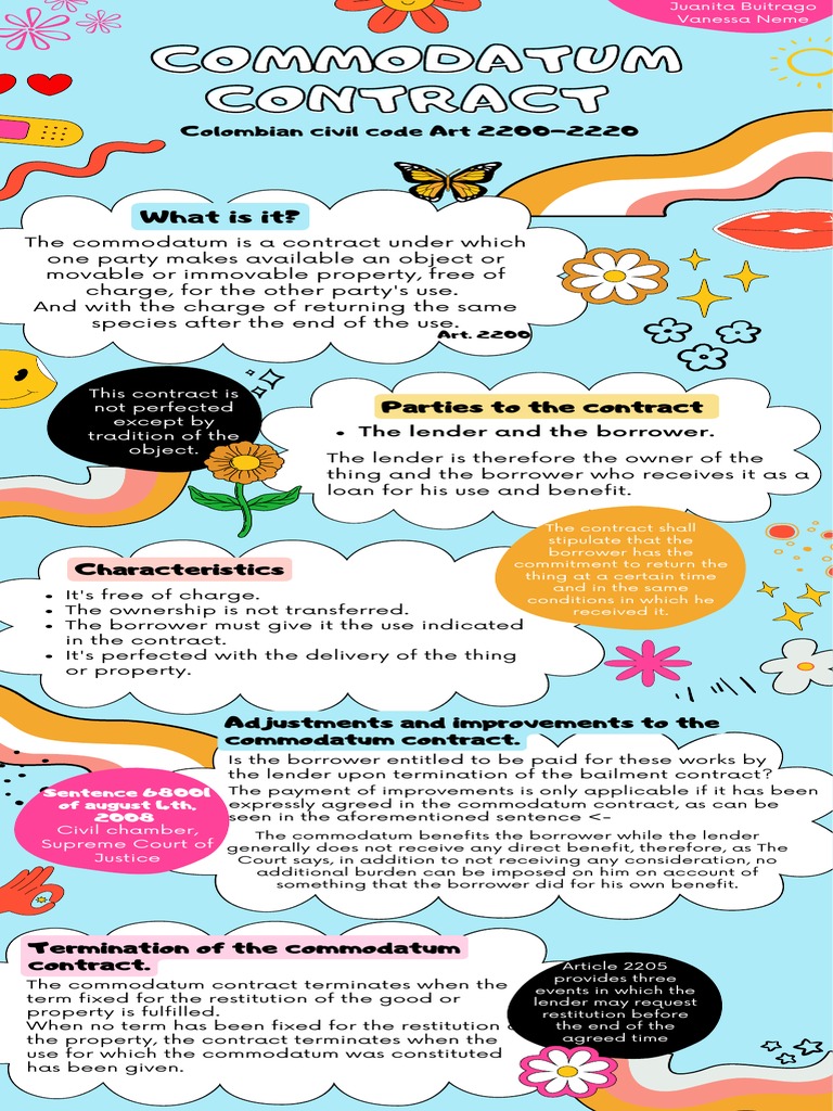 Infografía de CONTRATO DE COMODATO | PDF | Loans | Property