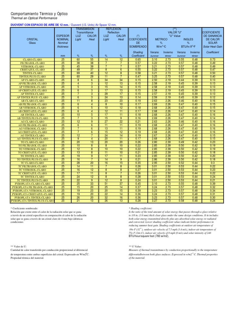 Duovent | PDF | Mecánica de Medios Continuos | Química Física