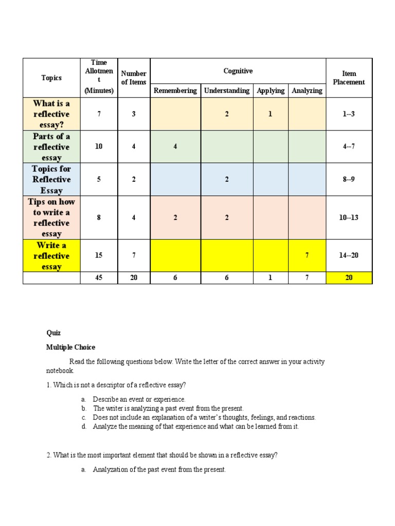 20 Item Quiz Draft | PDF | Essays | Experience