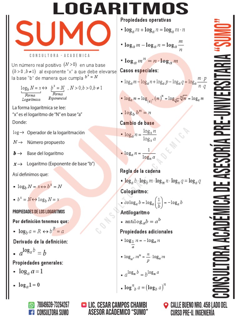Formulario Logaritmos | PDF | Logaritmo | Álgebra abstracta