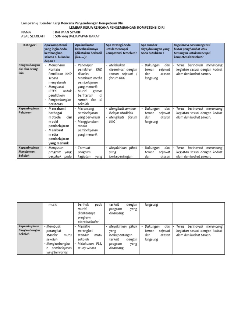 Lampiran 4 - Lembar Kerja Rencana Pengembangan Kompetensi DIri | PDF
