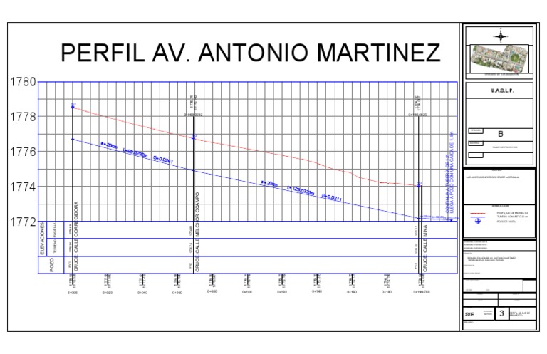 Perfil Eje de Proyecto | PDF
