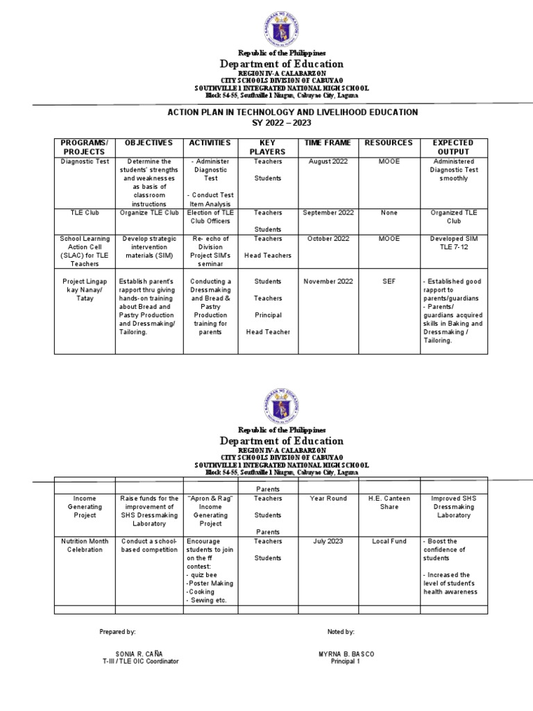 TLE - Action Plan 2022-2023 | PDF