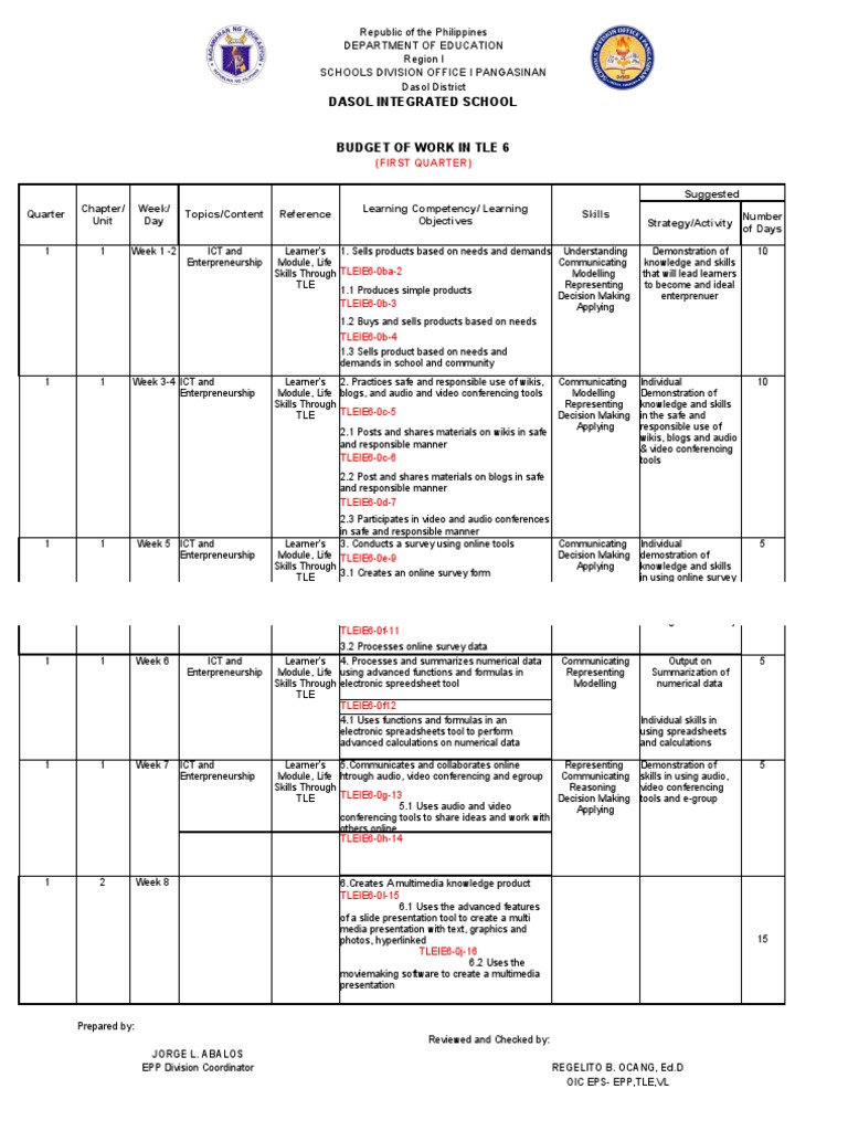 EPP 6 BOW First Quarter | PDF | Educational Technology | Learning